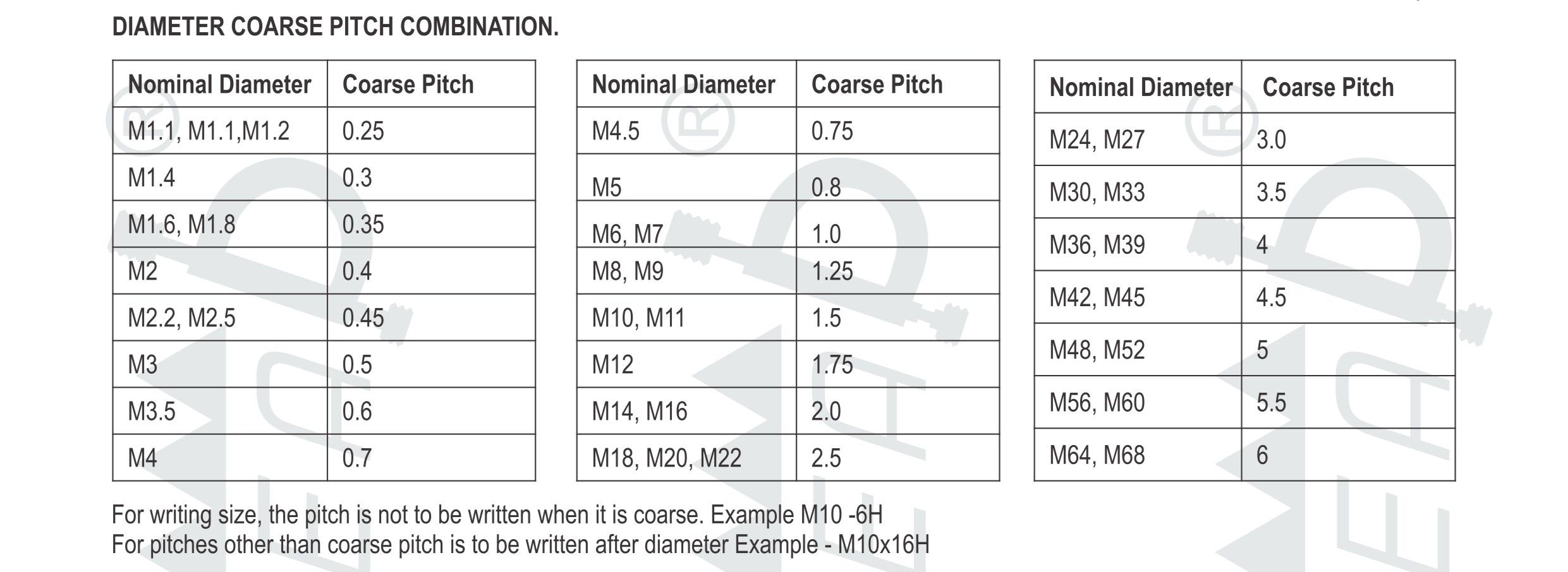 Metric thread gauges from the manufacturer TruThread Europe - Technical ...