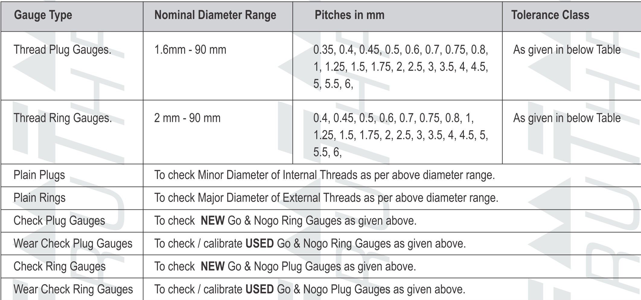 Metric thread gauges from the manufacturer TruThread Europe - Technical ...