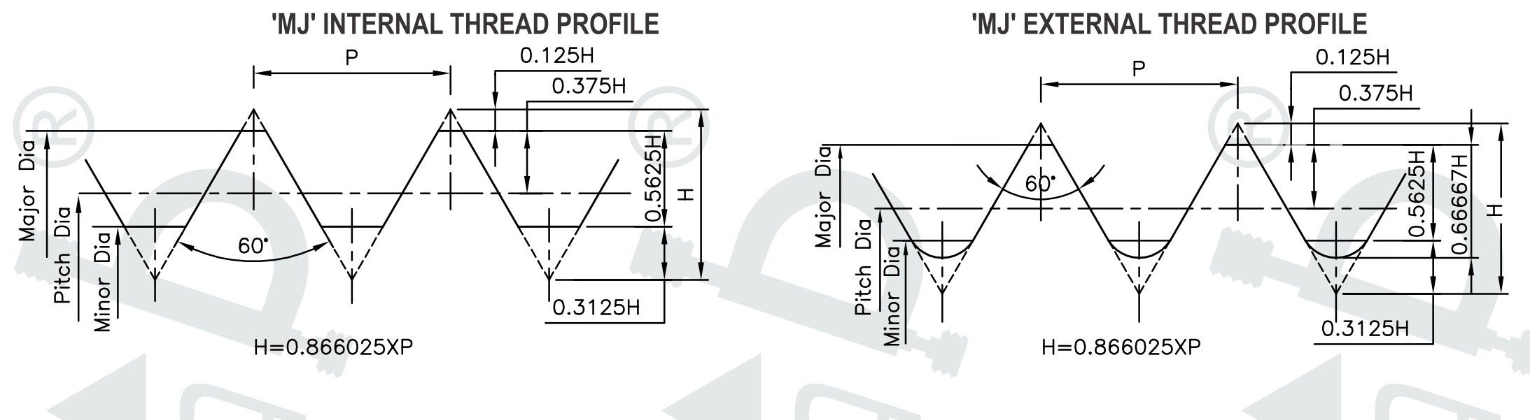Metric thread gauges from the manufacturer TruThread Europe - Technical information and dimensions