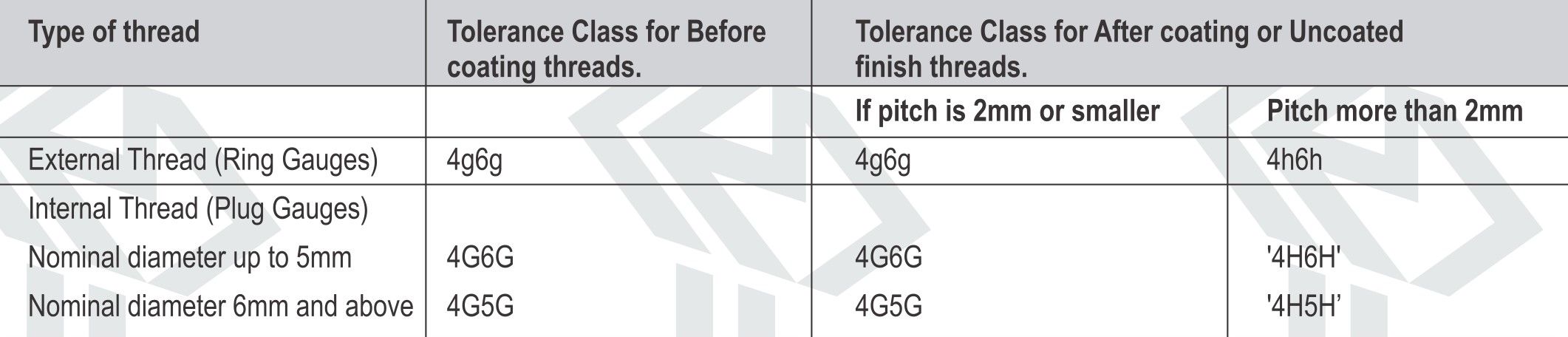 Metric thread gauges from the manufacturer TruThread Europe - Technical ...